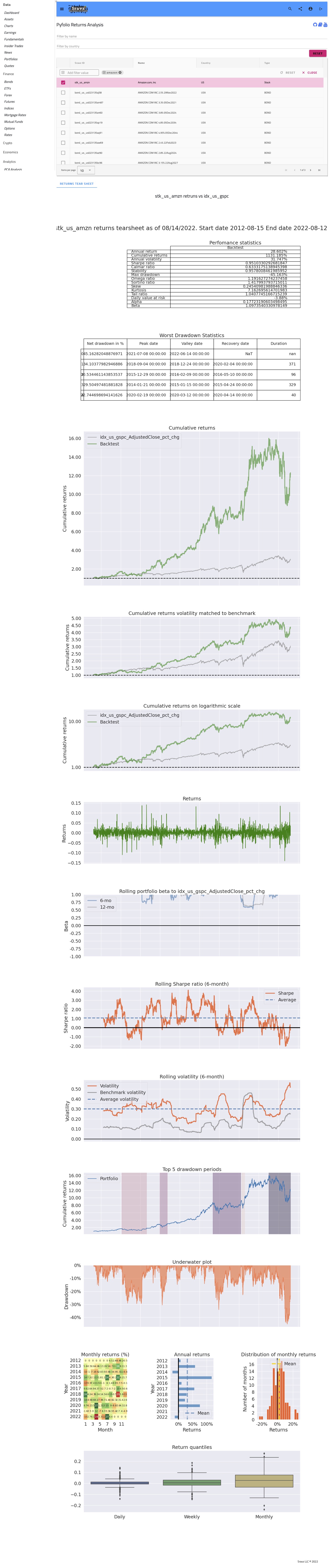 Pyfolio Returns Analysis | Blog