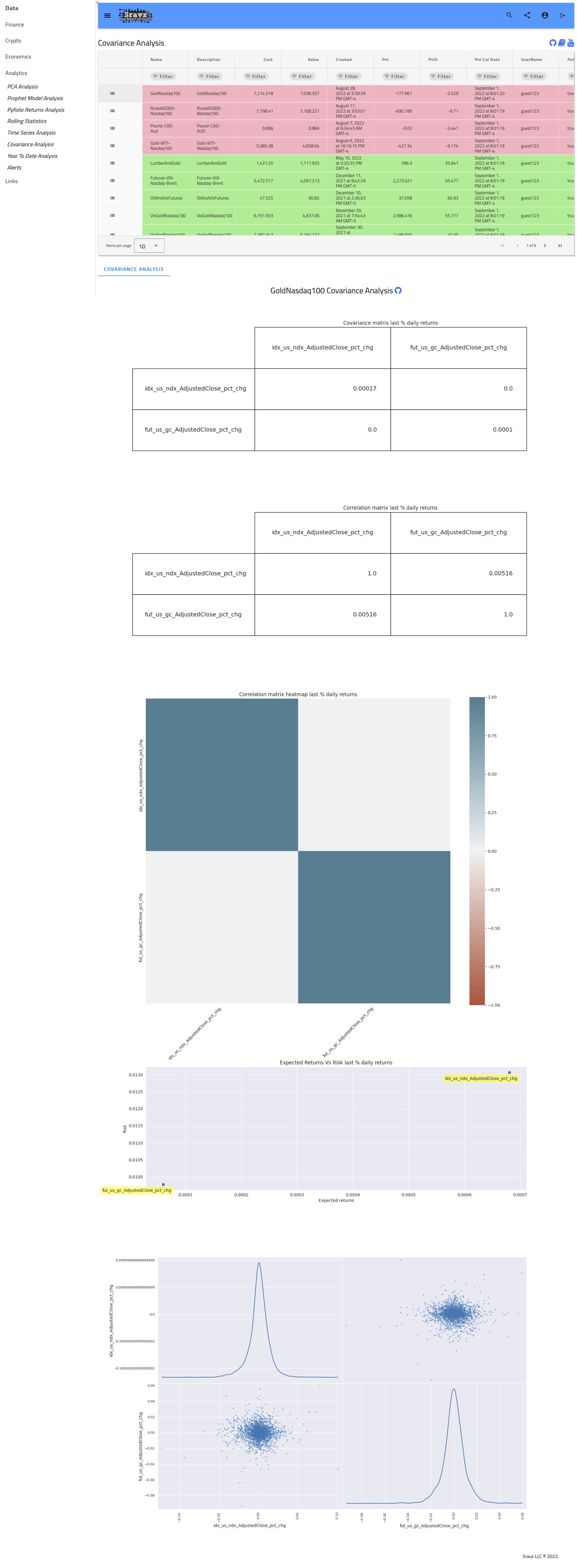 Covariance Analysis | Blog